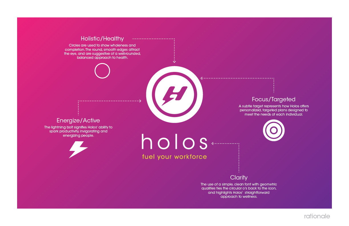 Darren Tonn | Holos: Logo & Identity System
