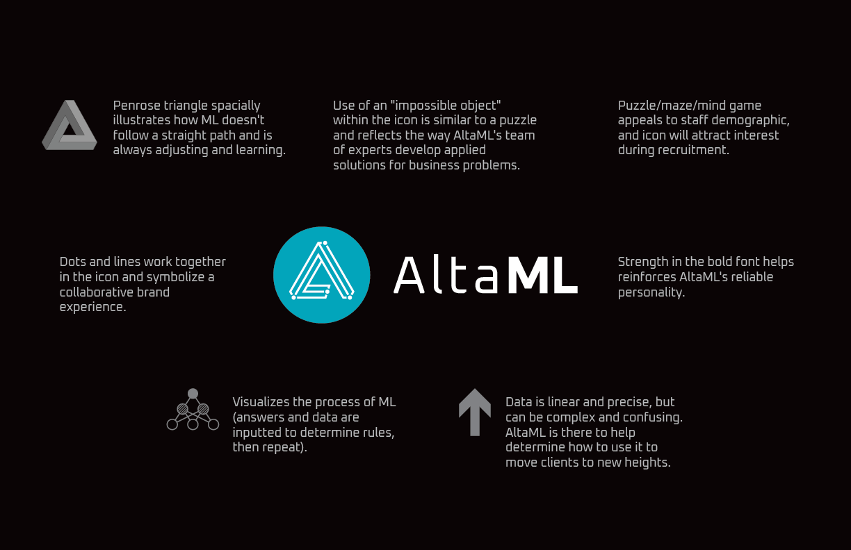 Darren Tonn | AltaML: Logo & Identity System