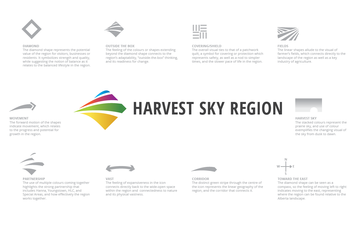 Darren Tonn | Harvest Sky Region: Logo & Identity System