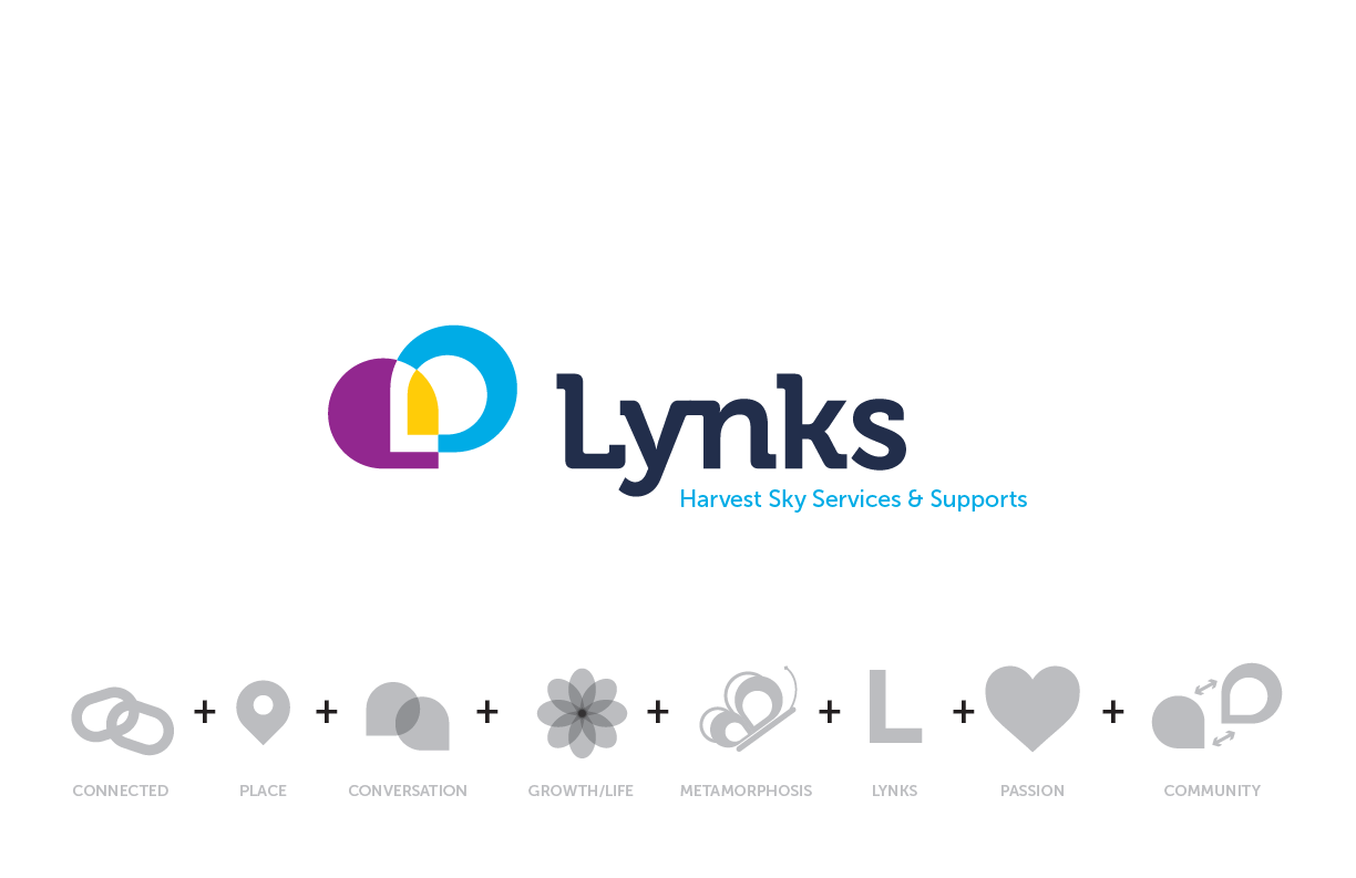 Darren Tonn | Lynks: Logo & Identity System