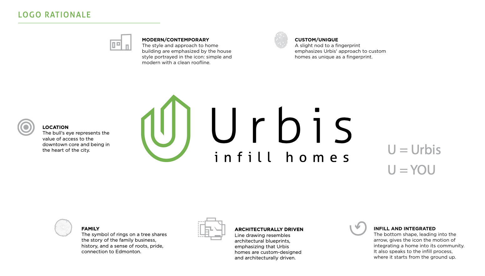 Darren Tonn | Urbis Infill Homes: Logo & Identity System